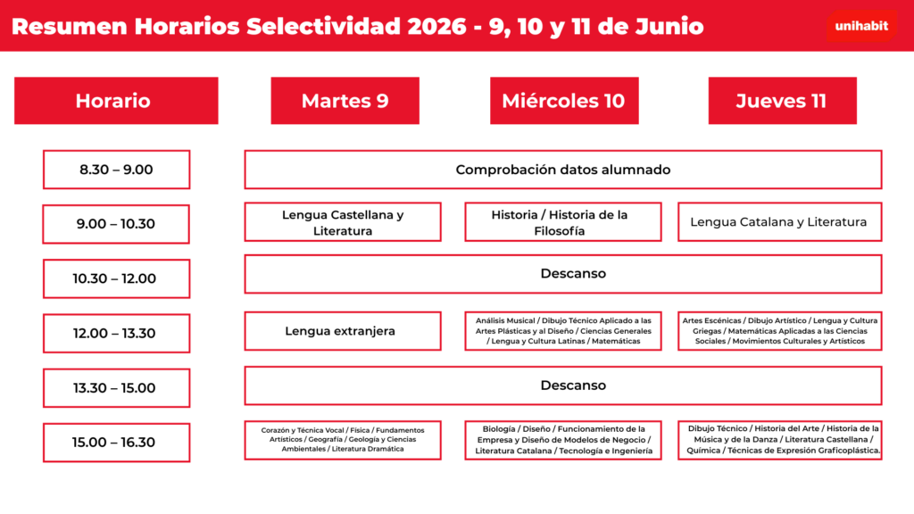 Fechas Selectividad 2026: fechas PAU en Cataluña | Unihabit